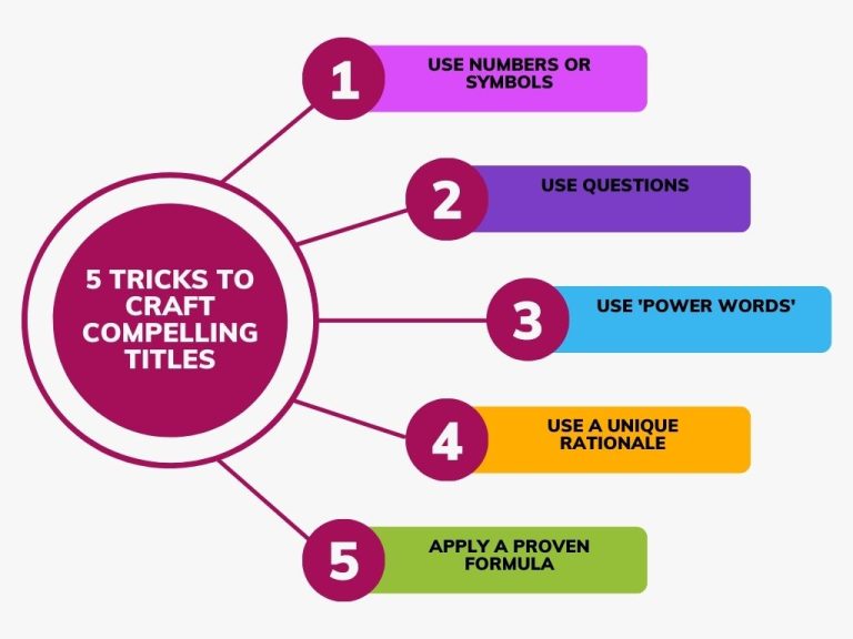 How to Write a Catchy Title in 5 Steps | Quorage