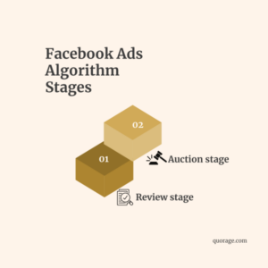 Best Time And Day To Run Facebook Ads